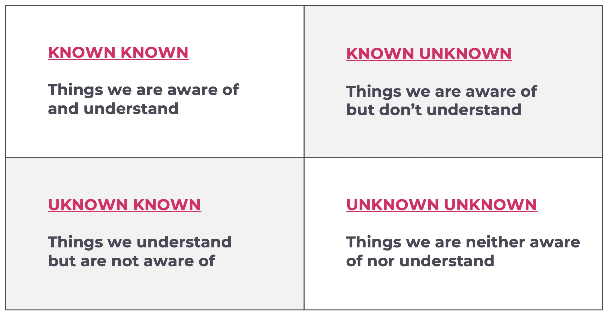 How To Detect OT Cybersecurity Threats Using Known Unknown Matrix
